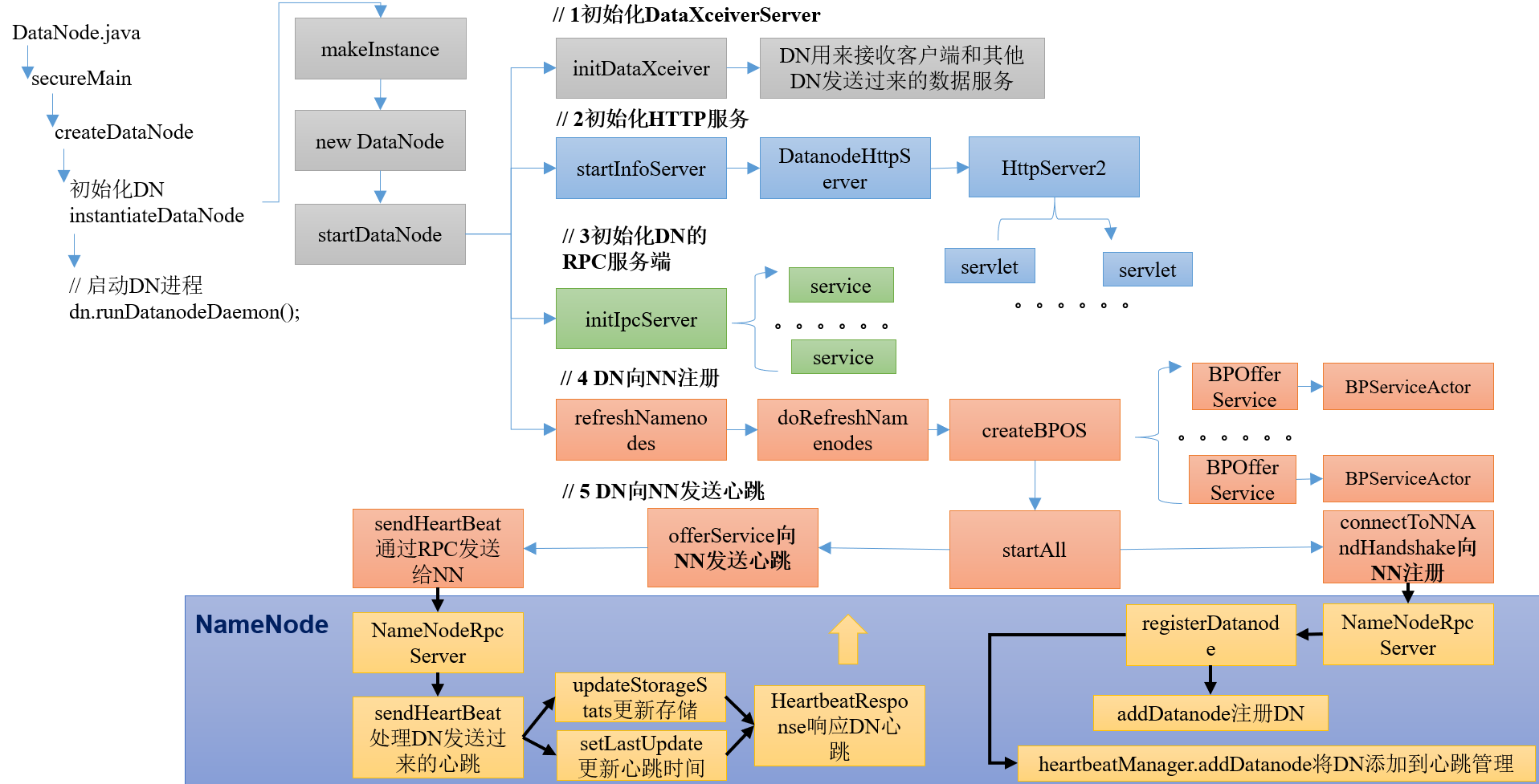 Hadoop Hdfs Datanodehdfs查看datanode状态命令 Csdn博客 7063